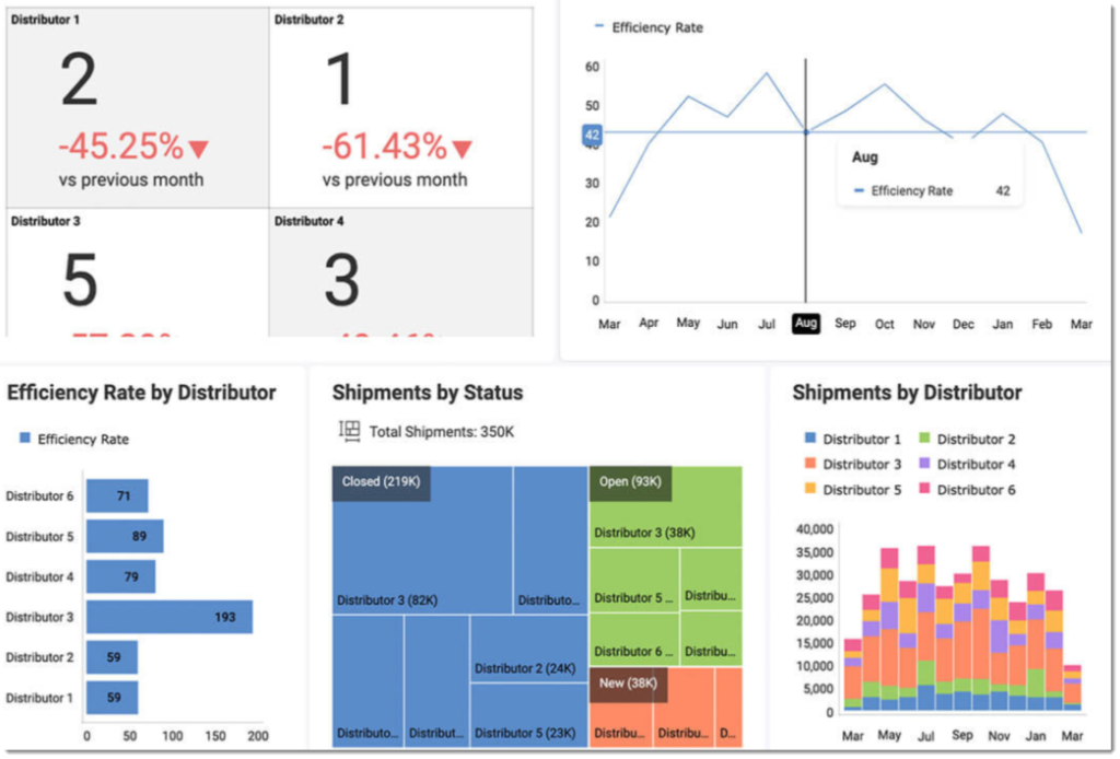 Supply Chain Management Software - ConnectX Solutions